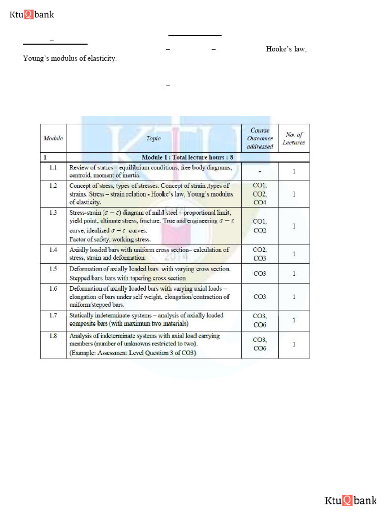 Stress and Strain in Engineering Mechanics | PDF | Deformation (Engineering) | Young's Modulus