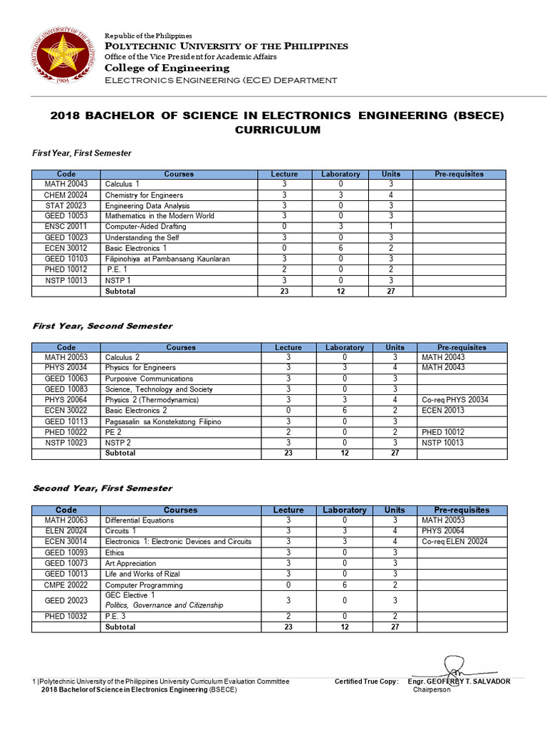 2018 BSECE Curriculum | PDF | Electronic Engineering | Information And ...