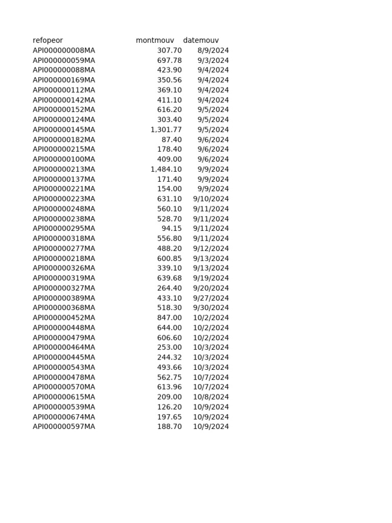 Datos de Envíos y Entregas 2024 | PDF