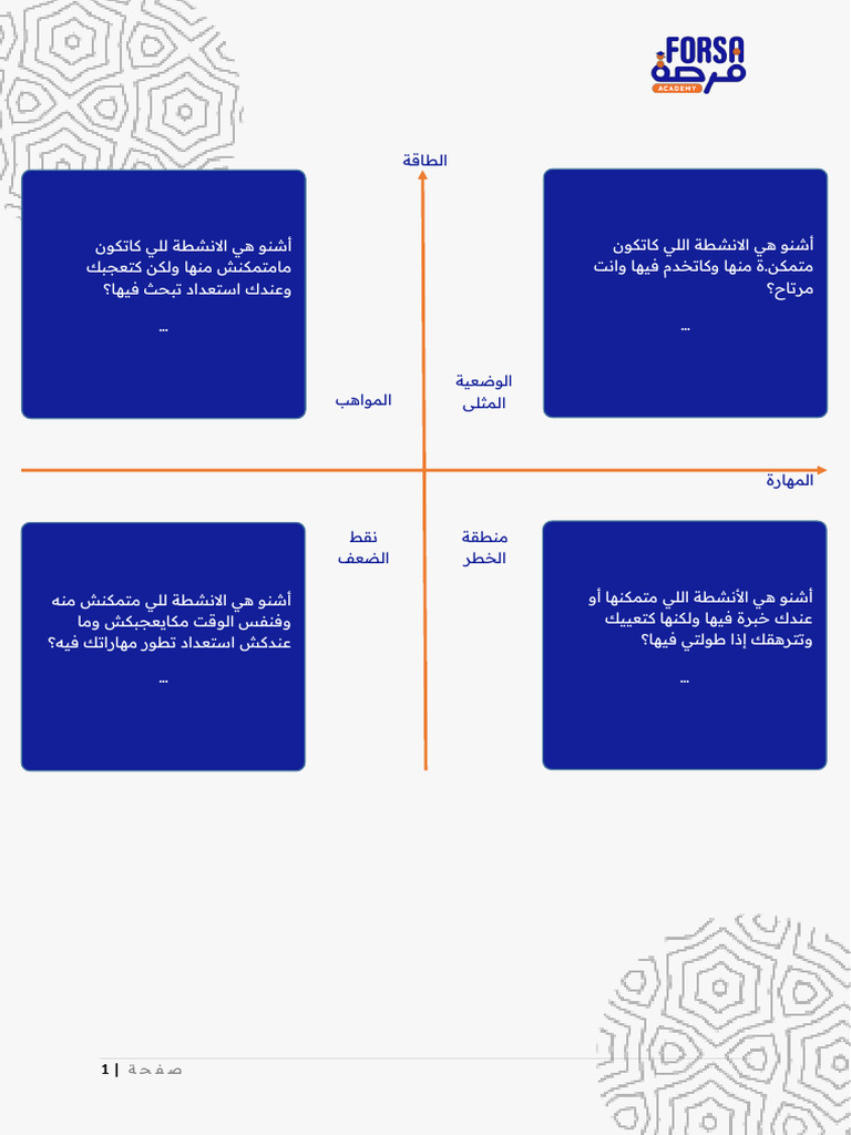 Swot Ar | PDF