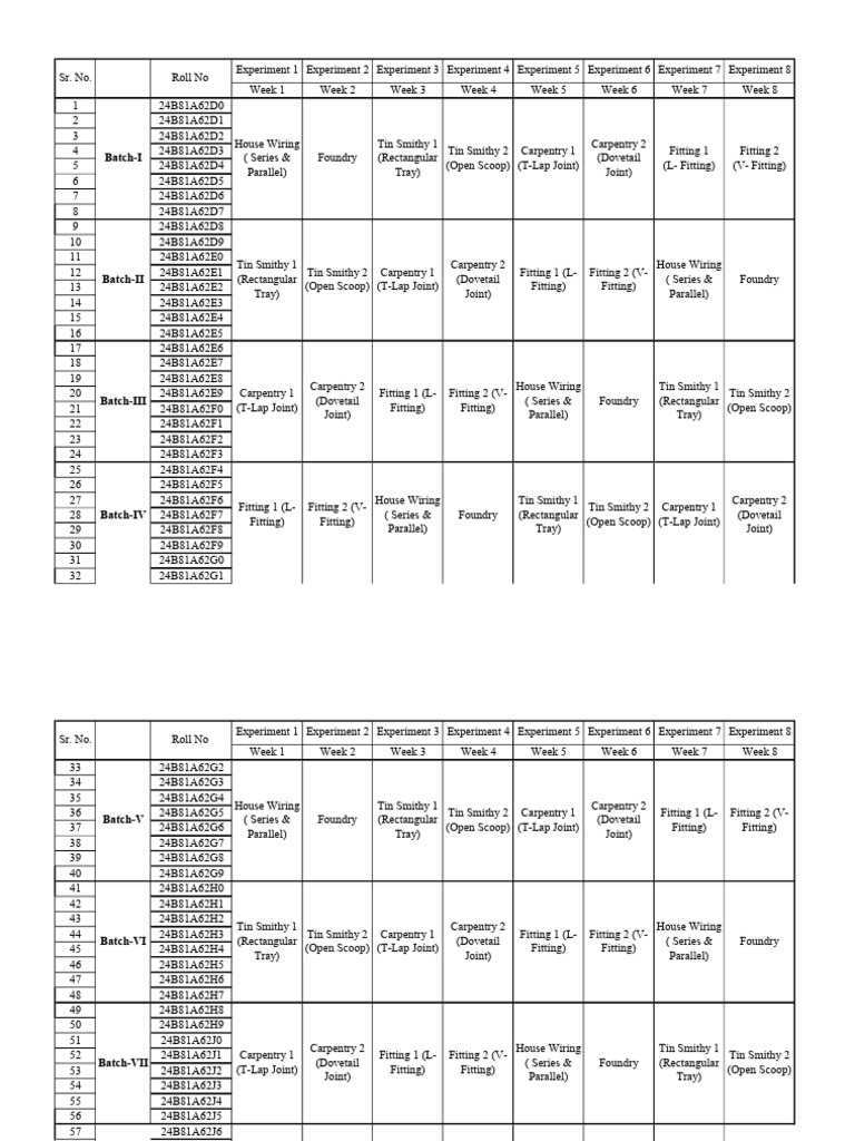 EWS-CSC-C Experiment Schedule | PDF