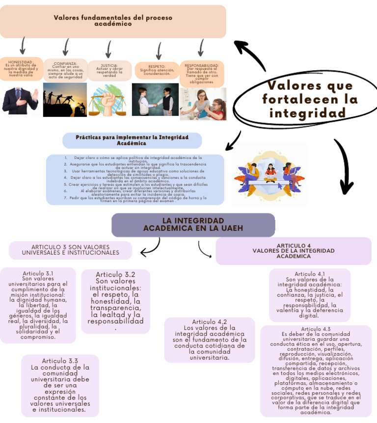Valores Que Fortalecen La Integridad | PDF | Justicia | Crimen y violencia