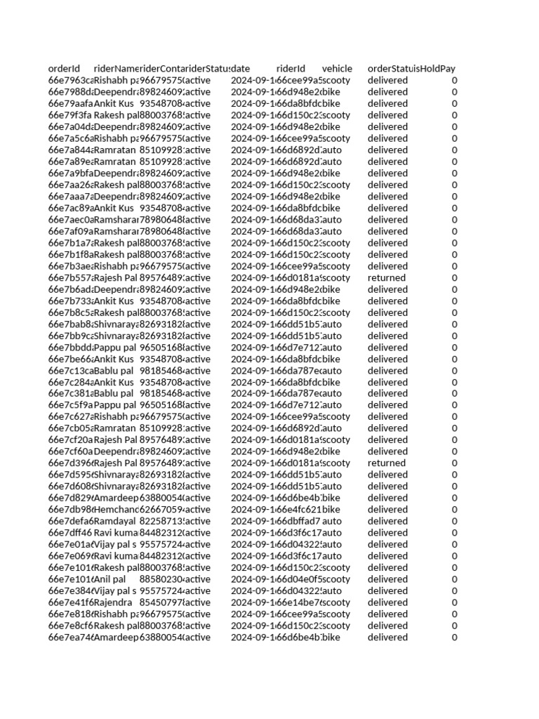 Delivery Status of Orders 2024 | PDF | Finance & Money Management ...