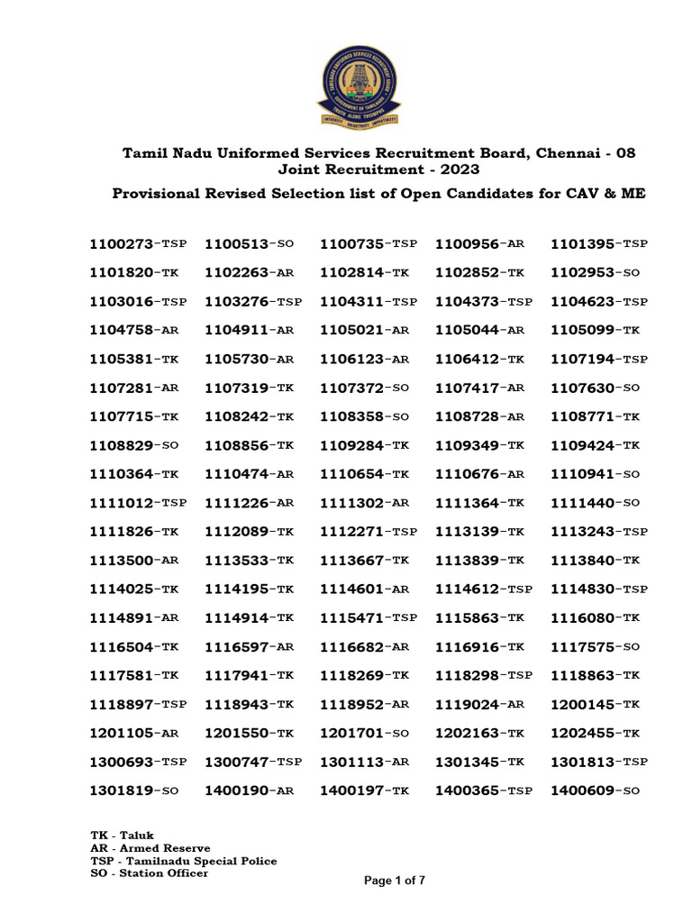 JR 23 Final Prov Select List | PDF | Tamil Nadu | Tamils