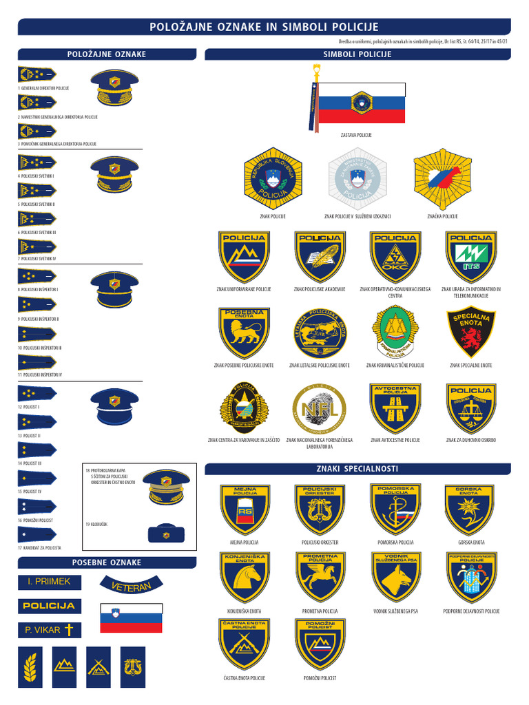 Polozajne Oznake in Simboli Policije 2021 | PDF