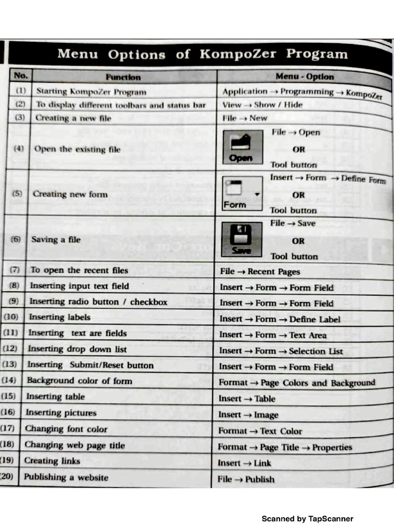 KOMPOZER CH 1 To 3 | PDF