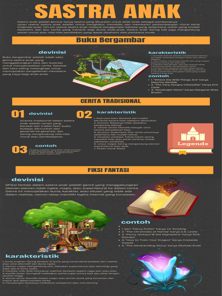 Tugas Infografis | PDF