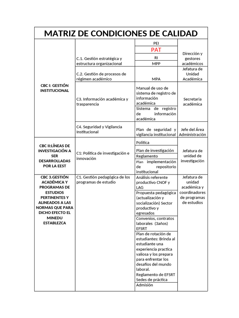 Matriz de Condiciones de Calidad | PDF