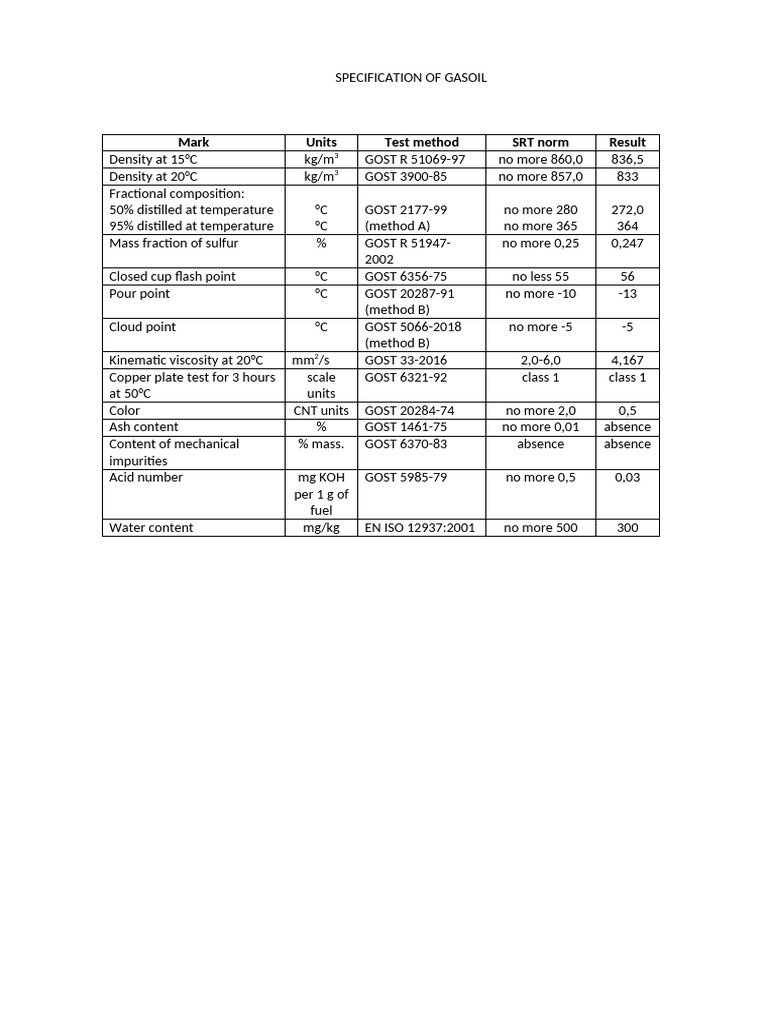 Specification Gasoil 1197 DD | PDF