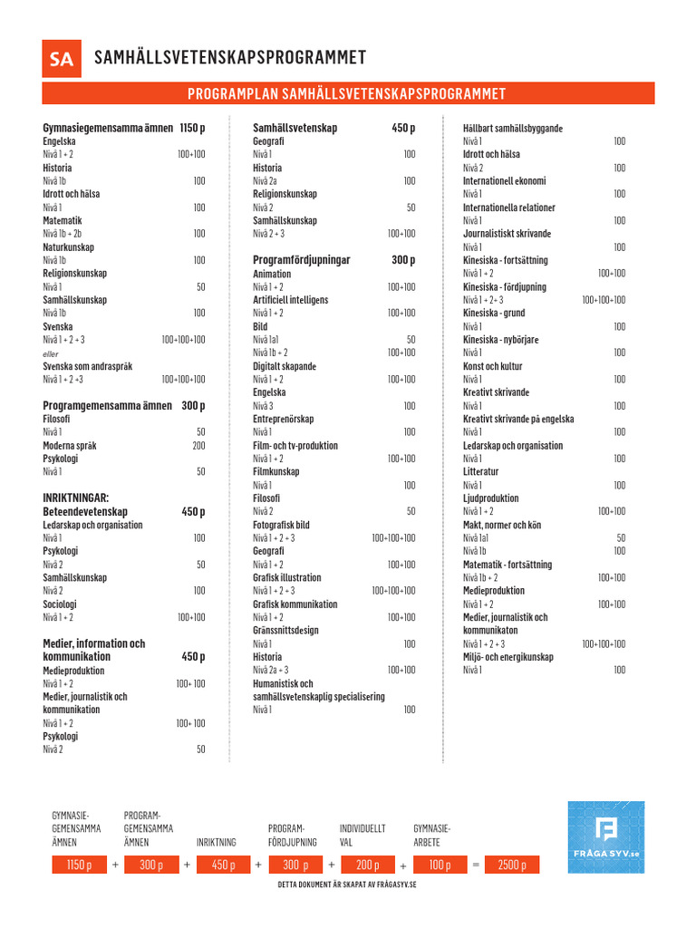 Programplan SA | PDF