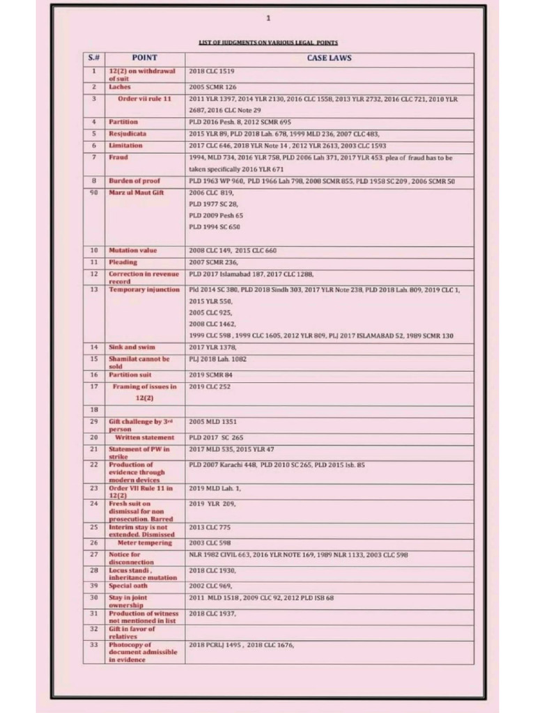 Remarkable SC and HC Cases | PDF