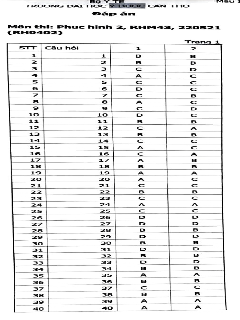 Dap An PH2 RHM K43 | PDF