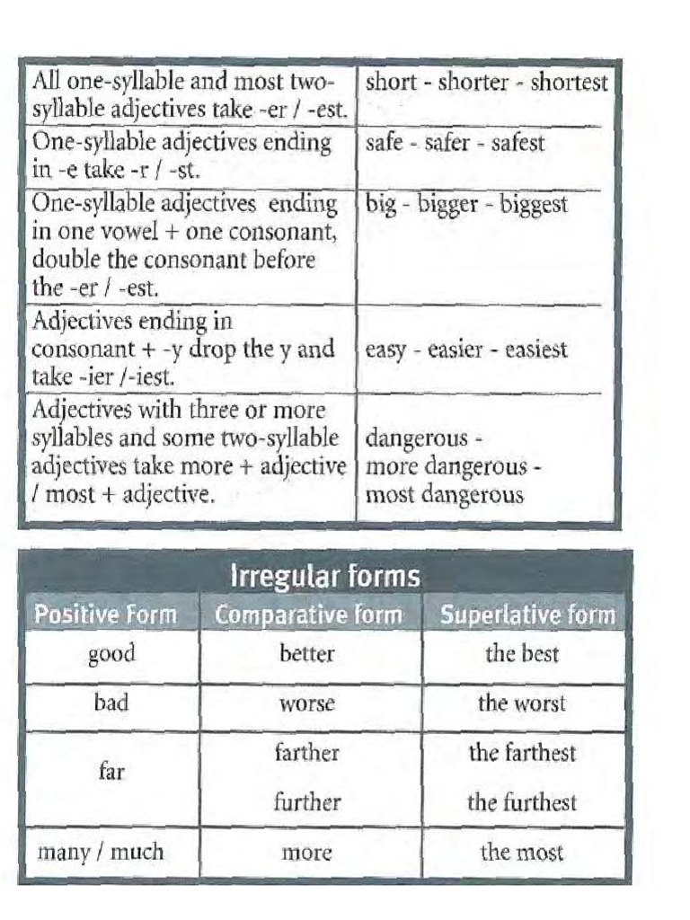 COMPARATIVES AND SUPERLATIVES EXERCISES AND IRREGULAR FORMS | PDF