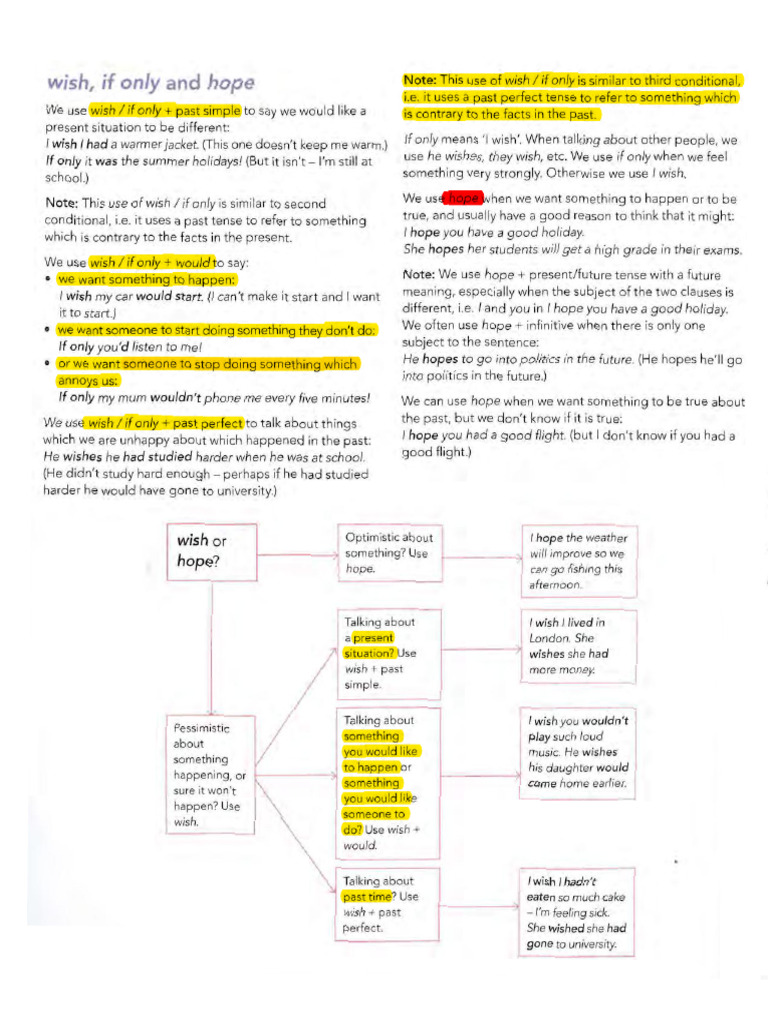Understanding Wish, Hope, and If Only | PDF | Grammatical Tense ...