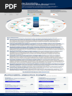 LeanIX Playbook Using The Gartner TIME Framework For Application Rationalization EN | PDF ...