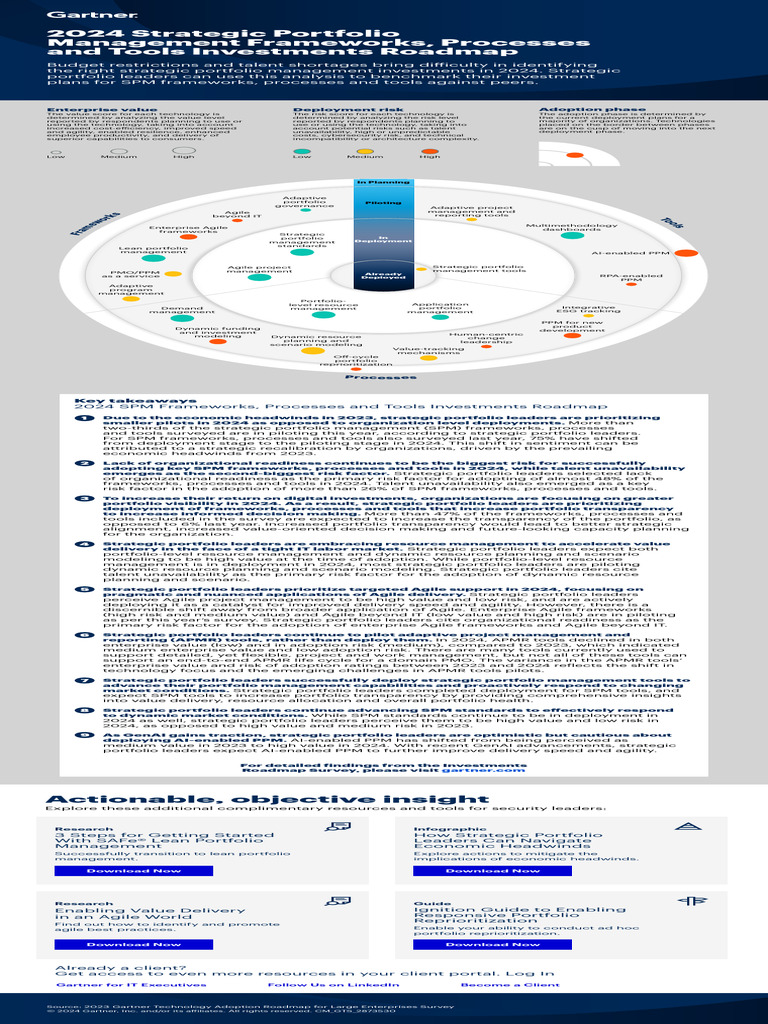 Strategic Portfolio Management Framework Processes and Tool Investment ...