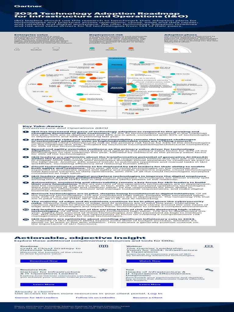 2024 I&O Technology Adoption Roadmap | PDF | Cloud Computing | Automation