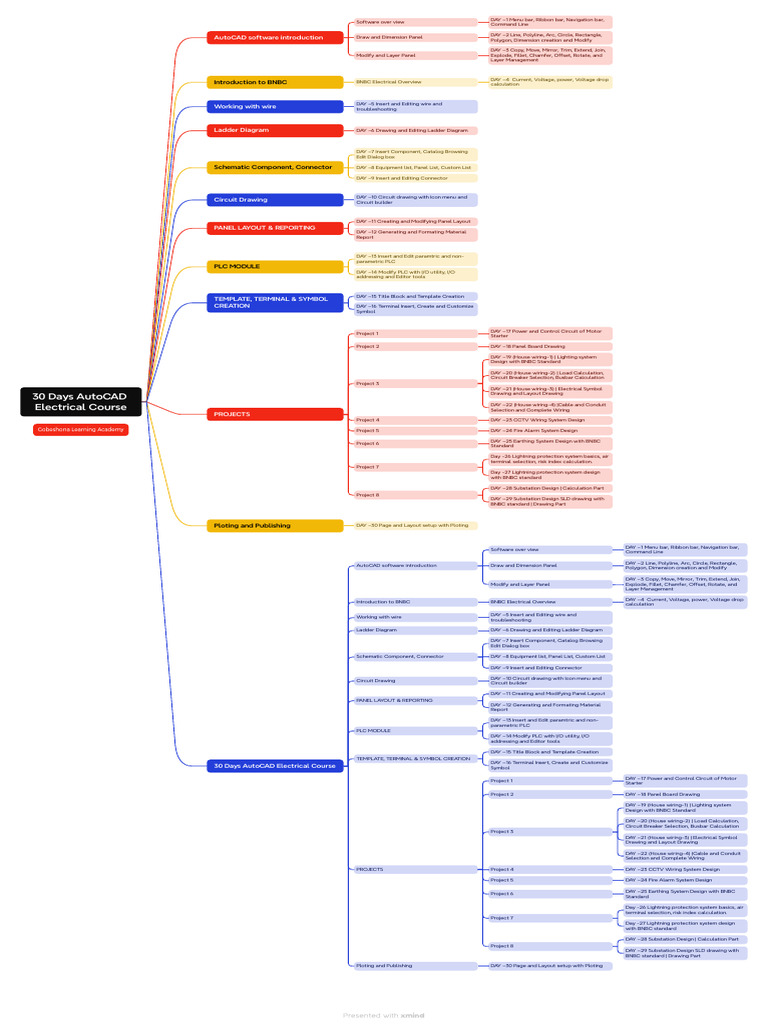 30 Days AutoCAD Electrical Course - Gobeshona Learning | PDF ...
