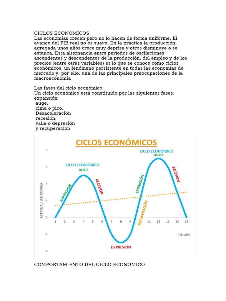 Ciclos Economicos | PDF | Ciclo comercial | Ciencias económicas