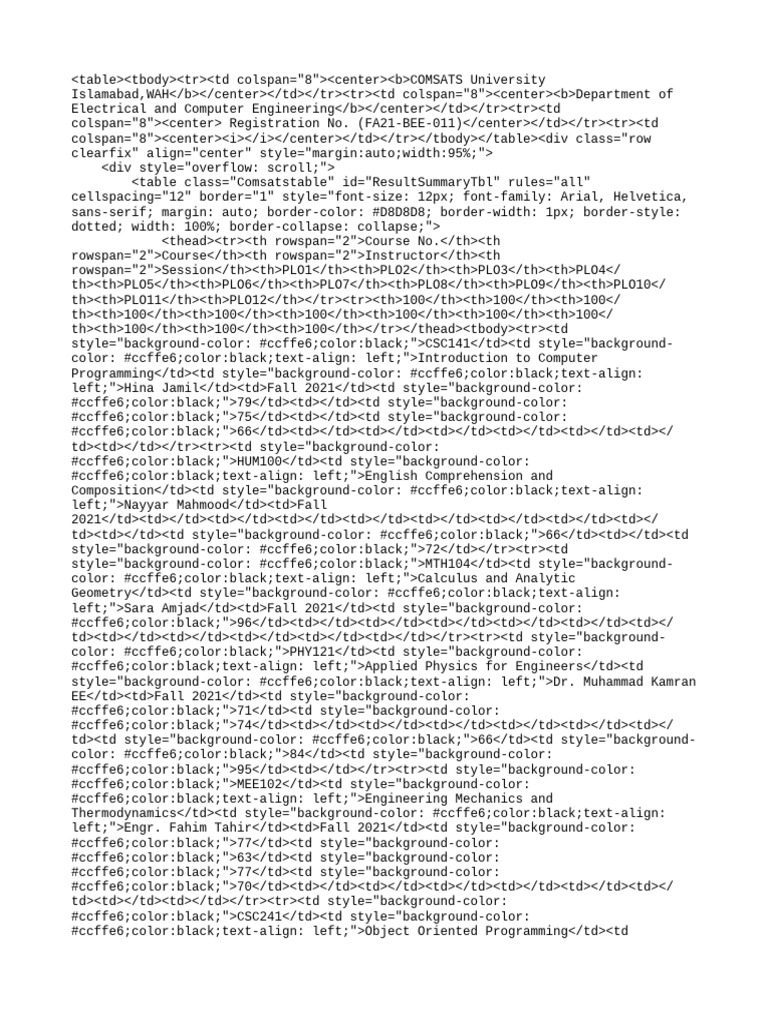 Ciit Fa21 Bee 011 Wahplosanalysisreport | PDF | Engineering | Mathematics