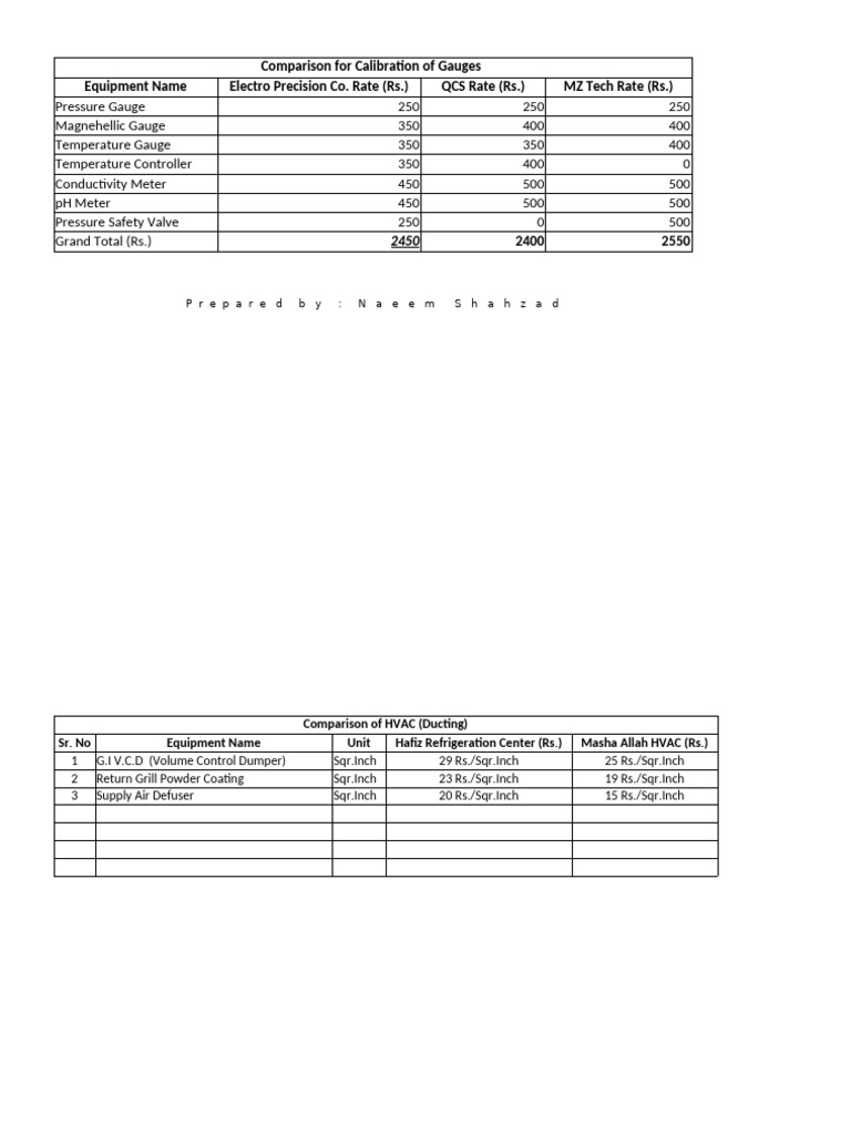 Compressor Service Comparison | PDF | Gas Technologies | Mechanical Engineering