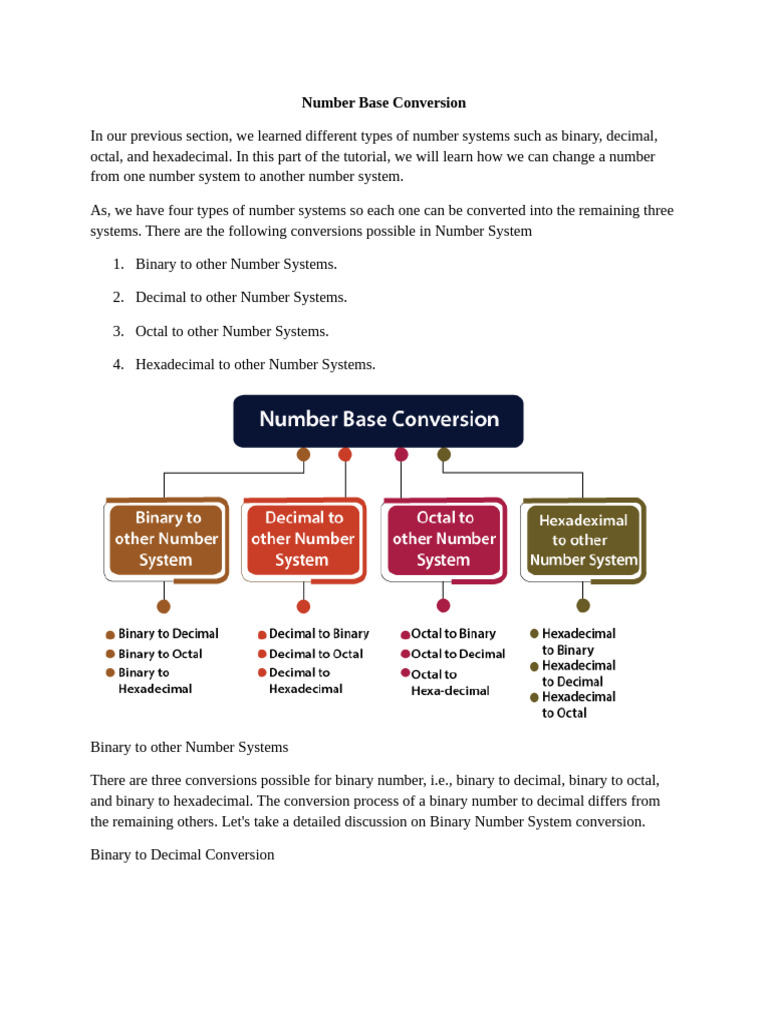 Number Base Conversion | PDF | Encodings | Lexicology Number Base Conversion | PDF | Encodings | Lexicology