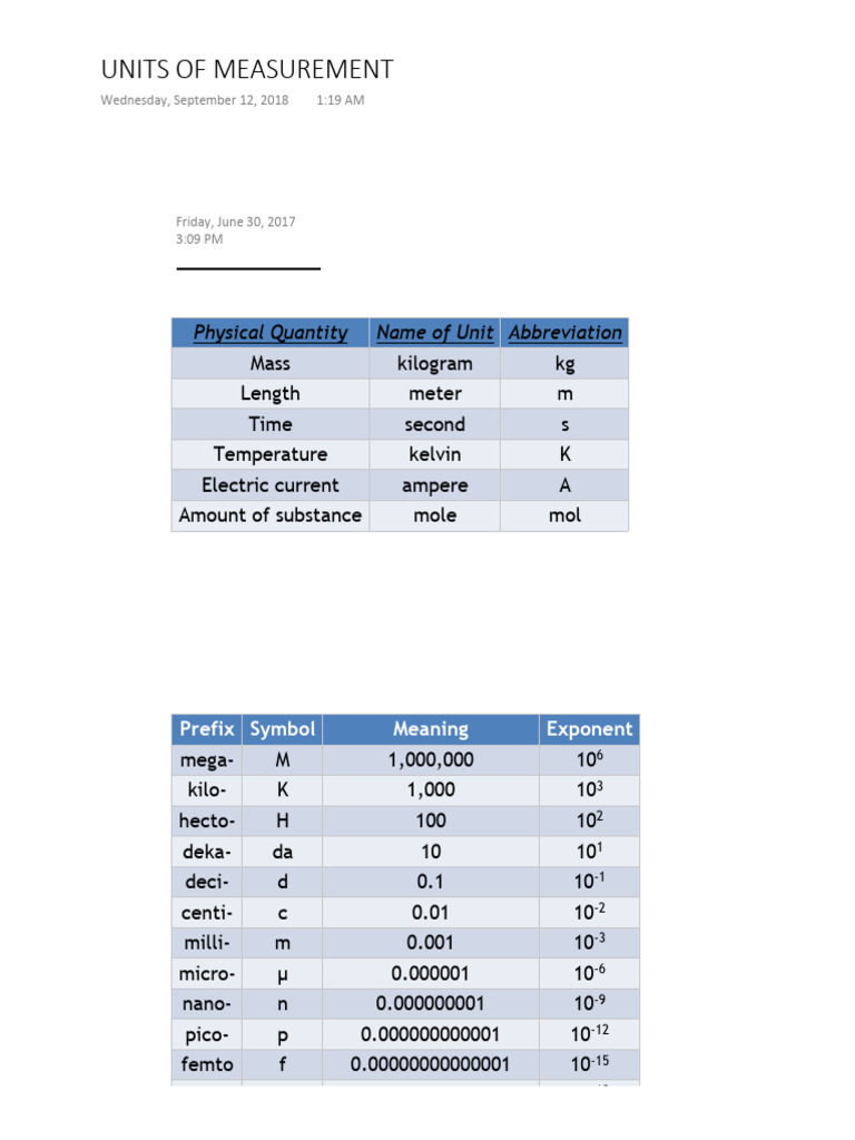 Units of Measurement | PDF | International System Of Units | Measurement