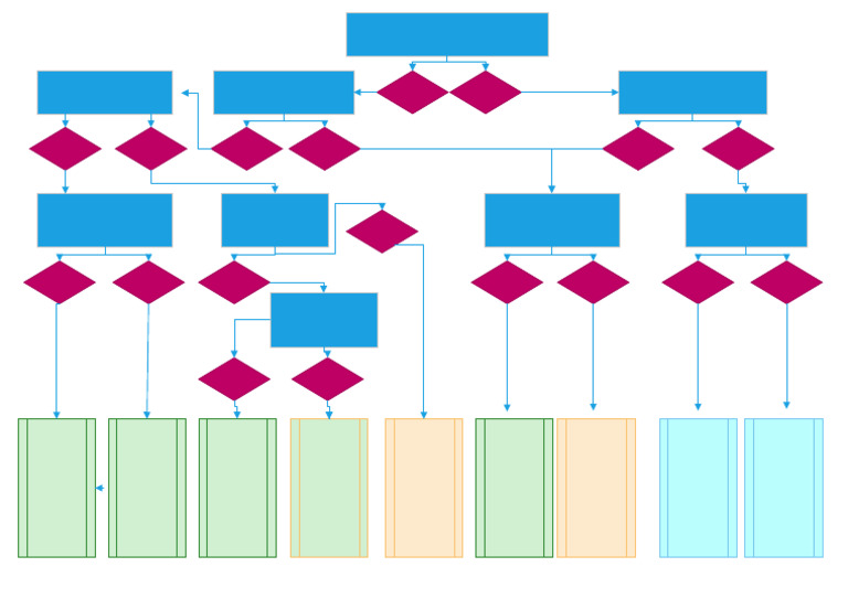 NHS Placement Process Flowchart | PDF | Health Care | Social Programs