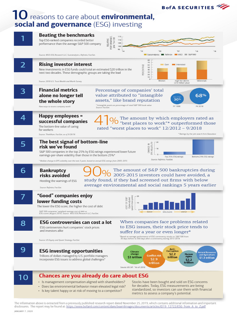ESG Investing: Why It Matters | PDF | Bank Of America | Fact Set