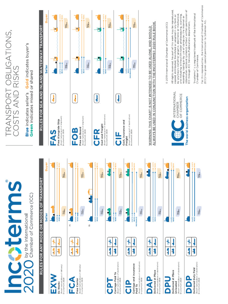 Incoterm 2020 | PDF