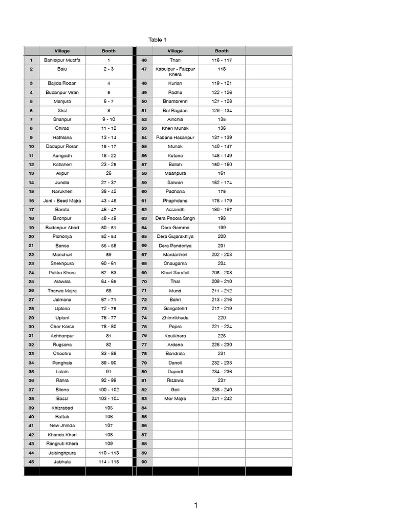 Assandh Village List 2024 | PDF