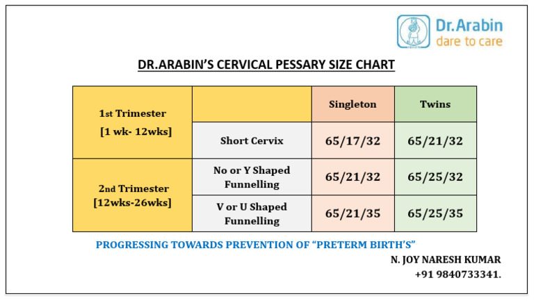Cervical Pessary Size Chart for Preterm Birth Prevention | PDF