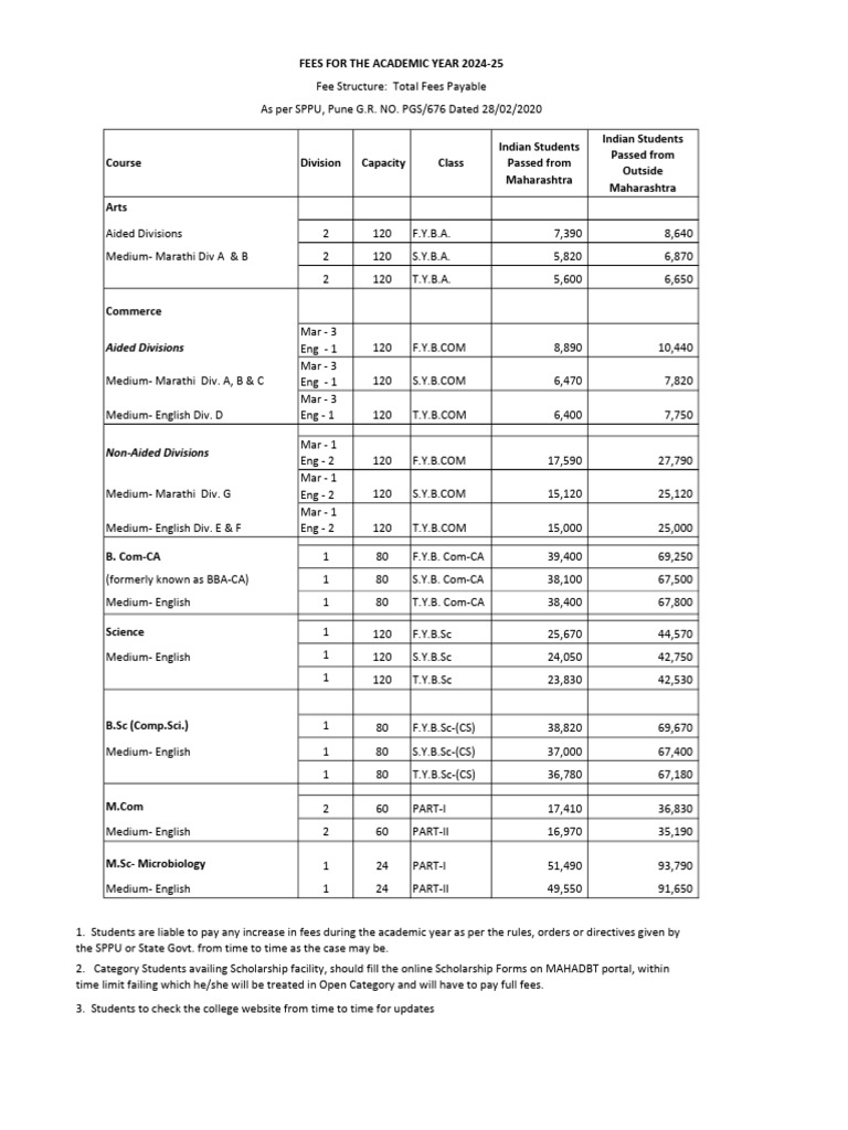 Prospectus Fees 24 25 | PDF