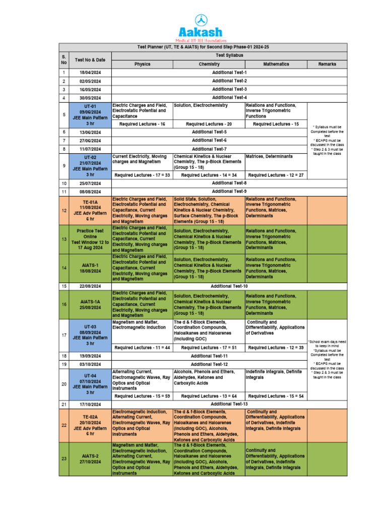 Test Planner (UT, TE & AIATS) For Second Step Phase-01 - 2024-25 | PDF ...