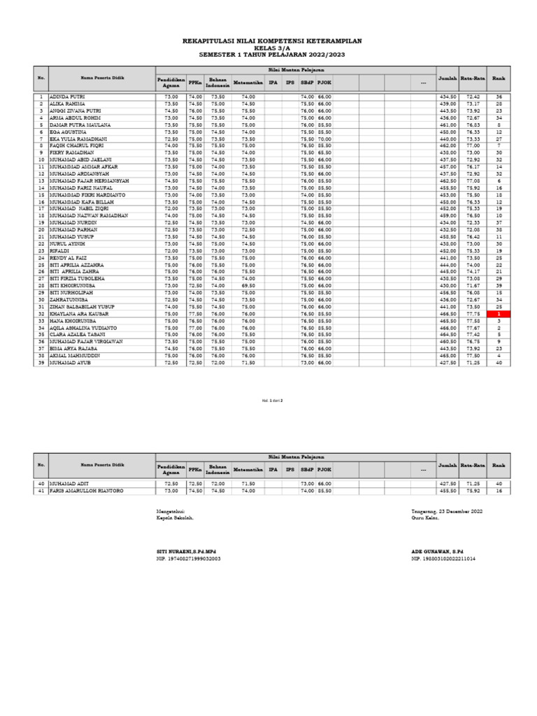 Rekap Rapot Keterampilan | PDF