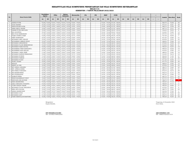 Rekap Nilai Kelas 3 A | PDF