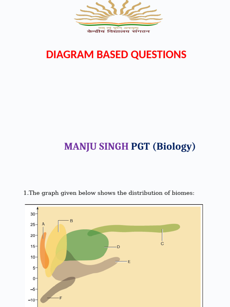Diagram Based Questions | PDF