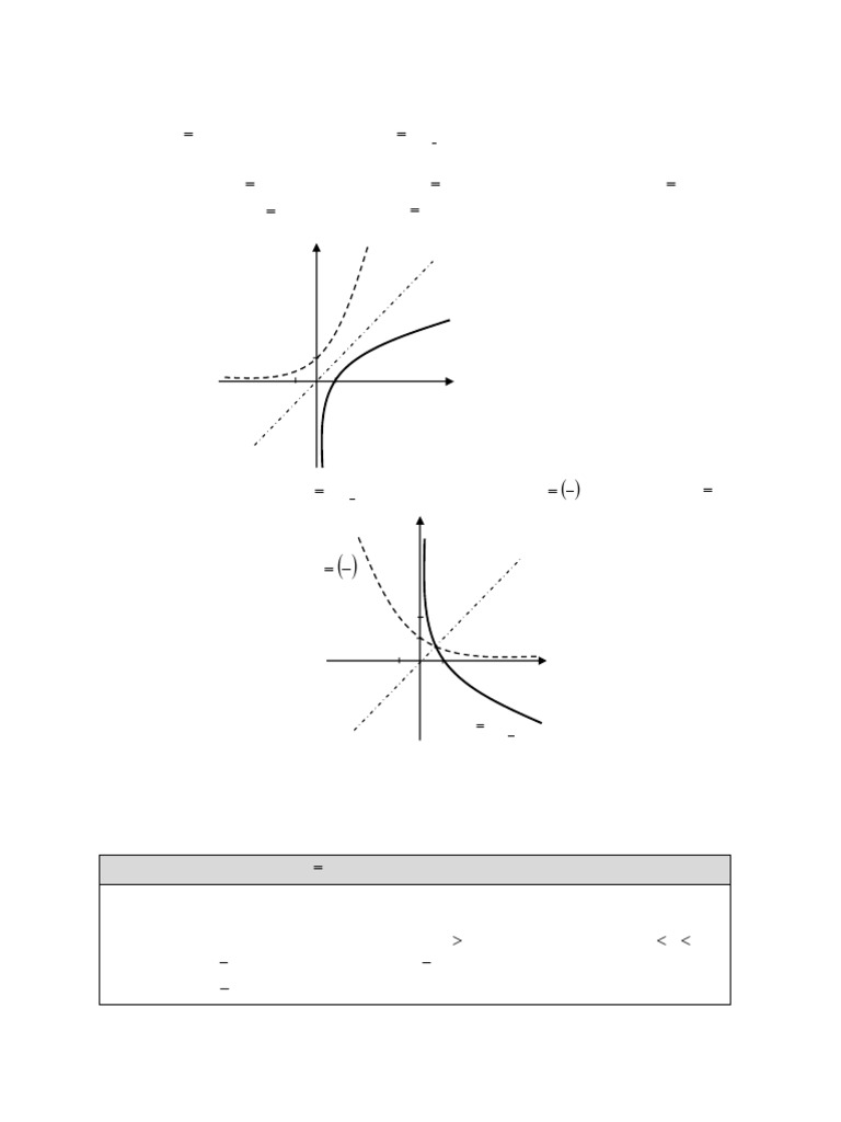 Logarithmic Function Graphs Analysis | PDF | Teaching Methods & Materials
