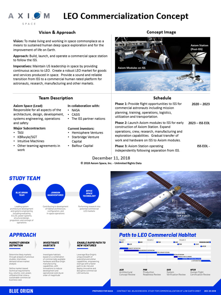 Leo Commercialization Study Results | PDF | International Space Station ...