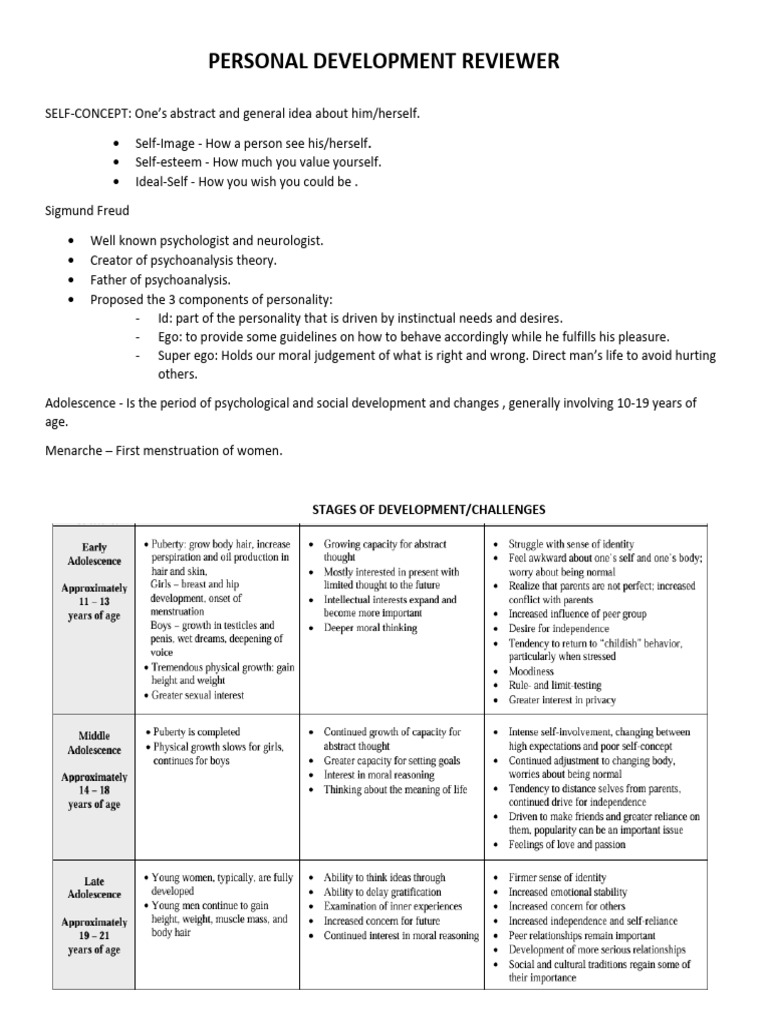 Personal Development Reviewer | PDF | Cognitive Psychology | Liberal ...