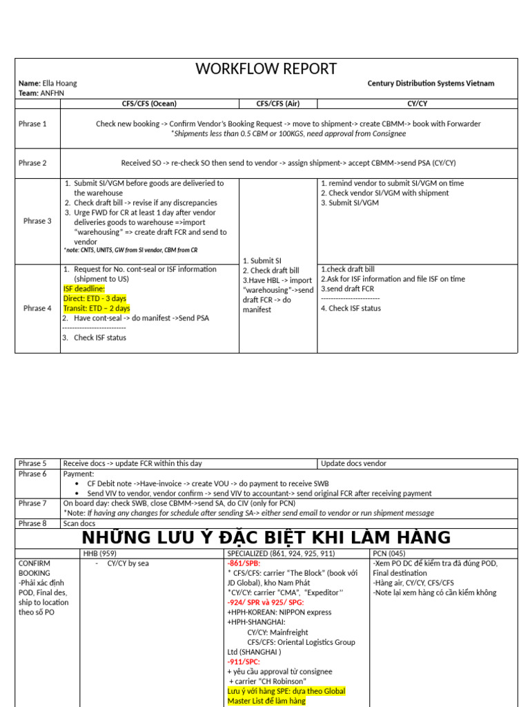 Backup of WORKFLOW REPORT - ELLA | PDF