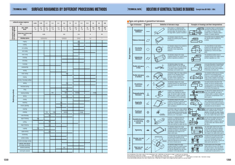Surface Roughness by Different Processing Methods Indications of Geometrical Tolerance On ...