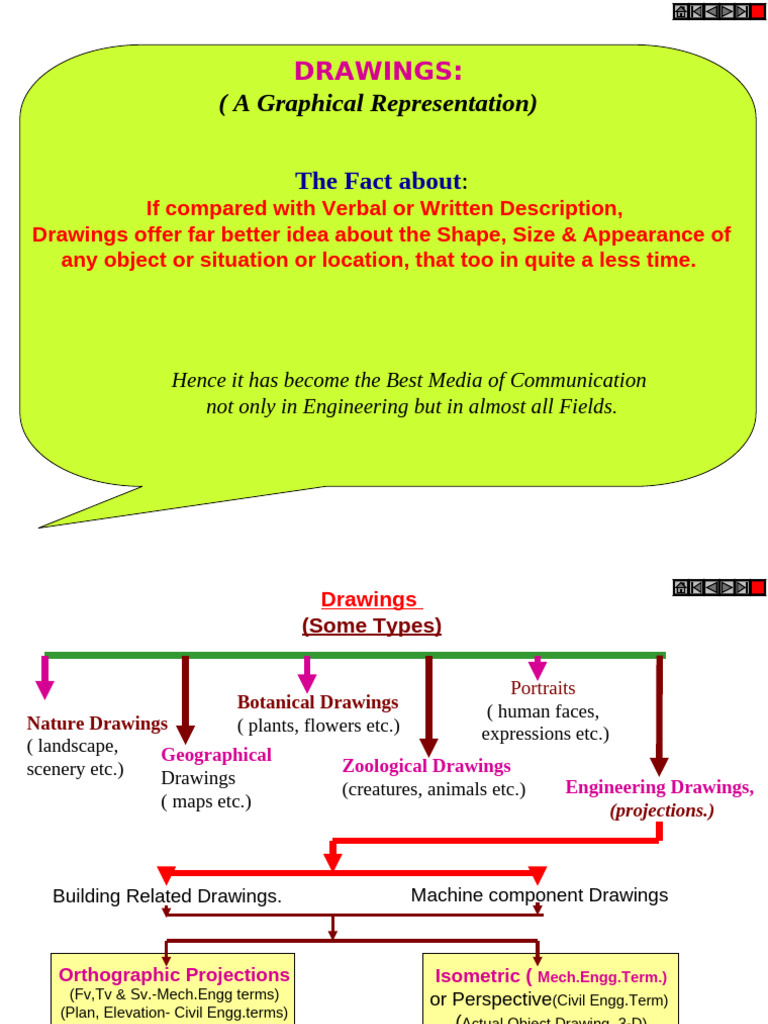 Module 1 Engg Graphics(1) | PDF | Geometry | Classical Geometry