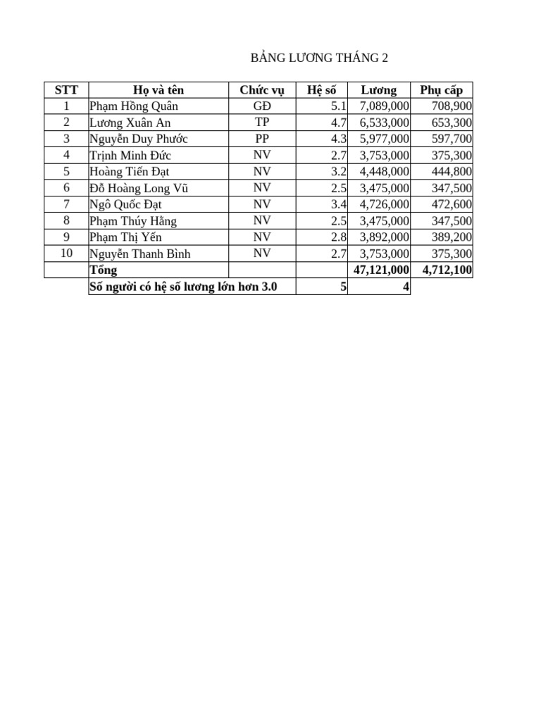 MSV 2421050073 - Bùi VIệt Khanh - Báo Cáo Hoạt Động 3-10, 3-11, 3-12 | PDF