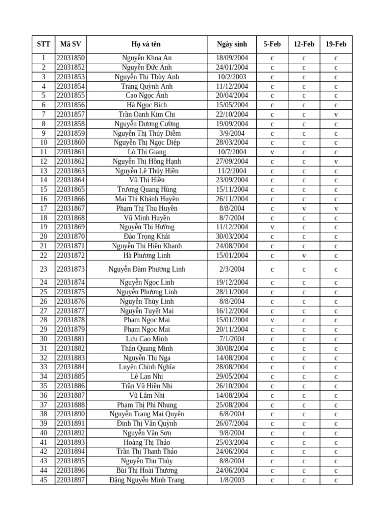 MSV 2421050073 - Bùi VIệt Khanh - Báo Cáo Hoạt Động 3-13,3-14 | PDF