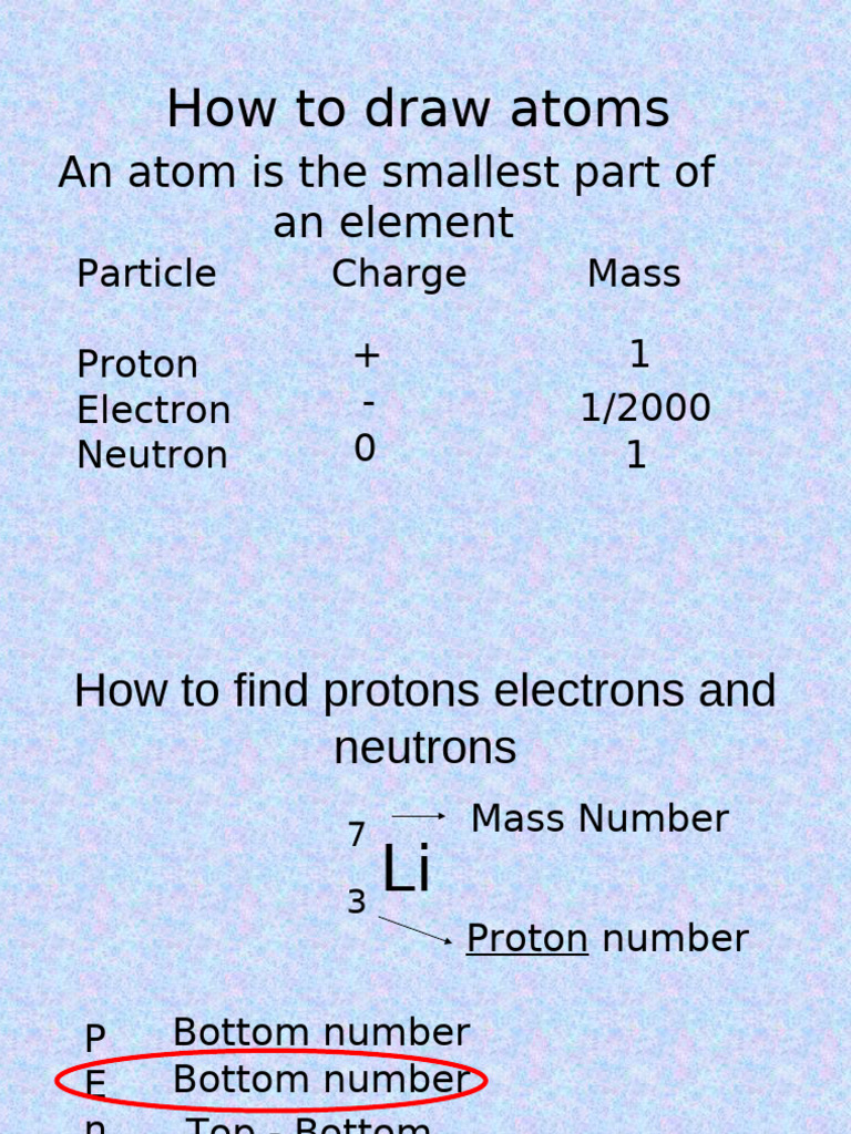 How To Draw Atoms: An Atom Is The Smallest Part of An Element | PDF