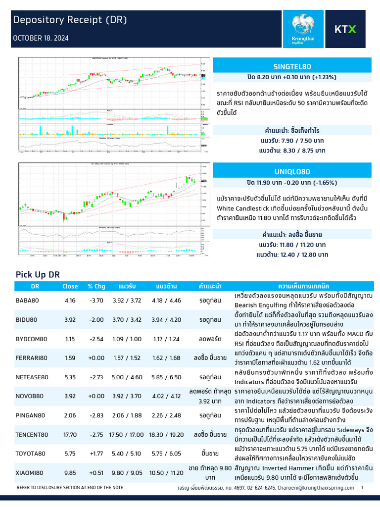 Depository Receipt (DR) | PDF