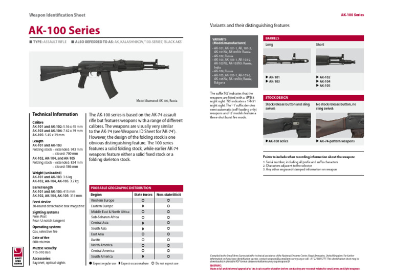 SAS Weapons Assault Rifles AK 100 Series | PDF | Firearms | Firearm ...