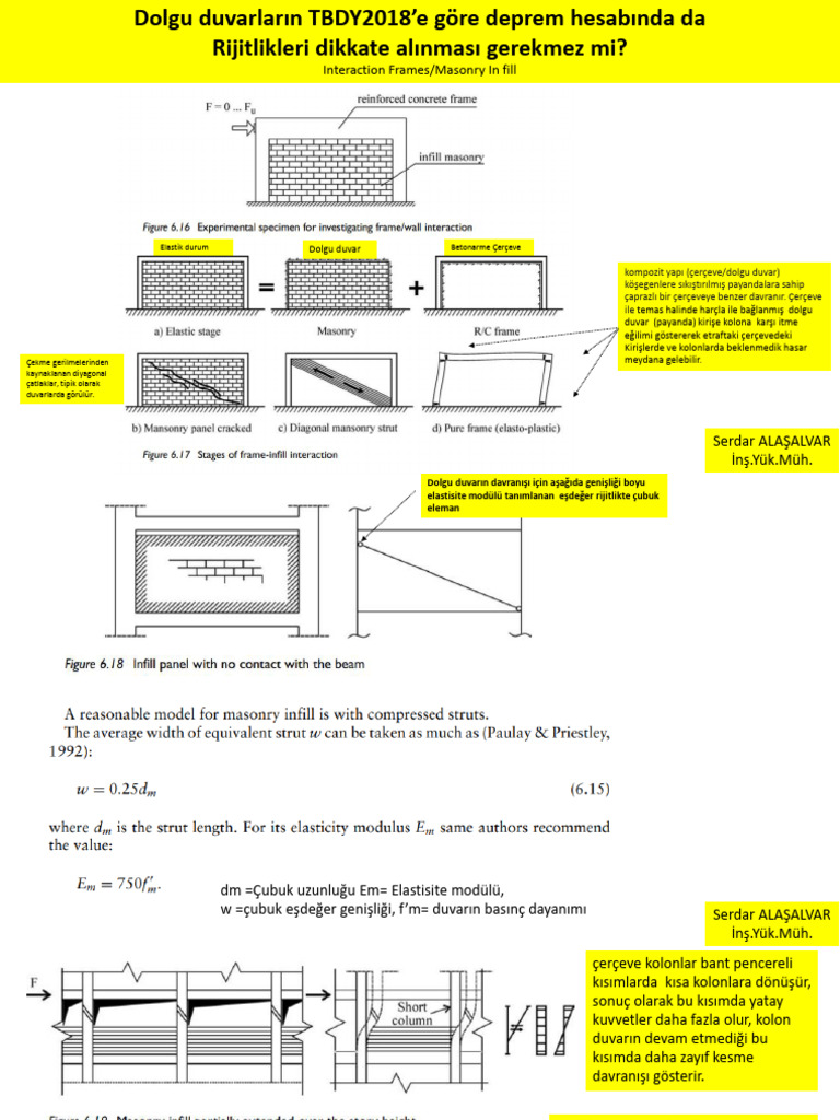 Interaction Frames Masonry in Fill 1728990585 | PDF