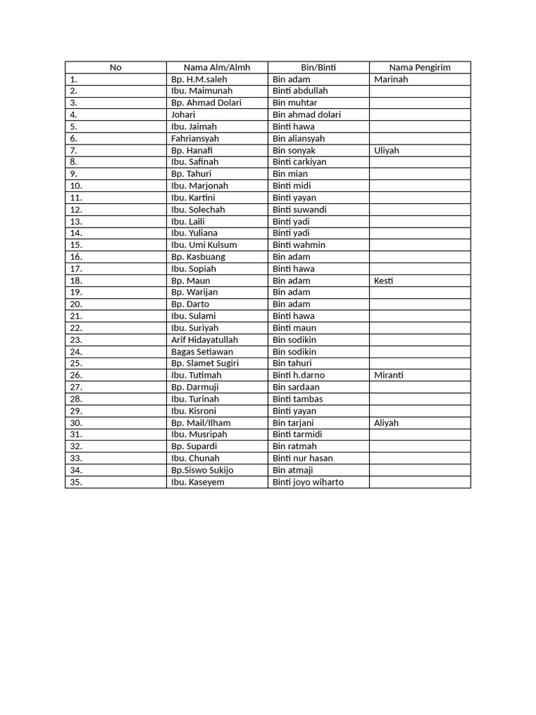 Daftar Nama Alm dan Pengirim | PDF